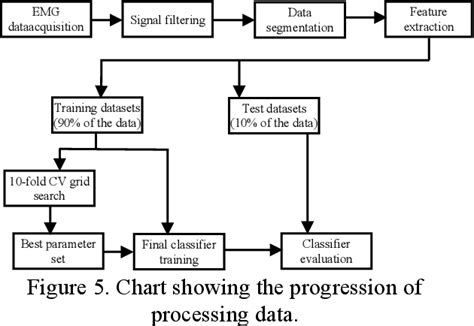 Figure 5 From An Artificial Neural Network Classifier For Palm Motion Categorization Based On