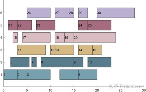Matlab 如何使用matlab绘制甘特图gantt Chart 知乎 Matlab 如何使用matlab绘制甘特图gantt Chart 知乎