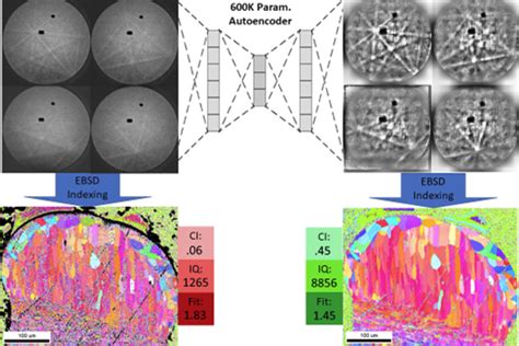 GitHub Caldrews Ebsd Denoising Autoencoder This Model Takes Input Kikuchi Patterns Of Poor