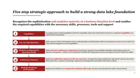Apache Hadoop Summit 2016 The Future Of Apache Hadoop An Enterprise Architecture View Pptx