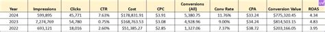 Understanding Mtd Ytd Qtd Mom And Yoy Metrics A Comprehensive Guide
