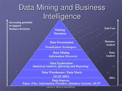 Ppt Unit 1 Introduction Powerpoint Presentation Free Download Id