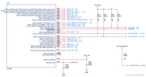 rk3399 系列 usb driver解析 rk3399 usb驱动 csdn博客