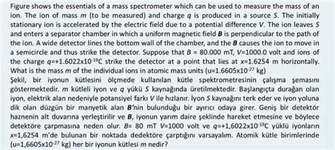 Solved Figure Shows The Essentials Of A Mass Spectrometer