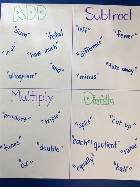 Math Key Words Anchor Chart Quick Chart Maker