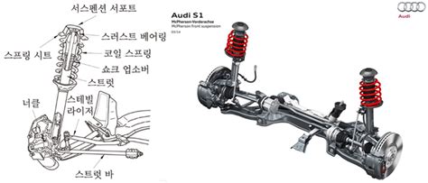 서스펜션suspension의 종류와 구조 네이버 블로그
