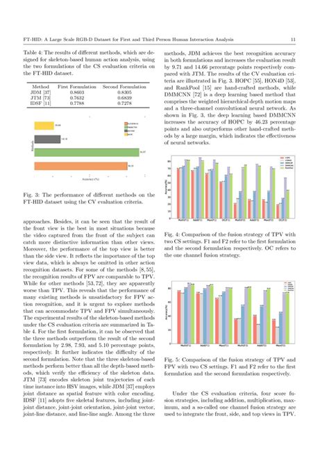 ft hid a large scale rgb d dataset for first and third person human