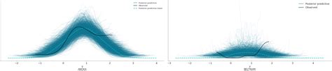 arviz plot ppc — arviz 0 21 0 documentation
