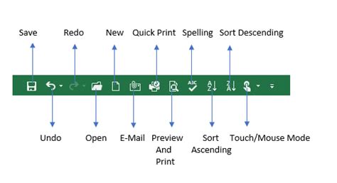 Customize Quick Access Toolbar In Ms Excel Padhle