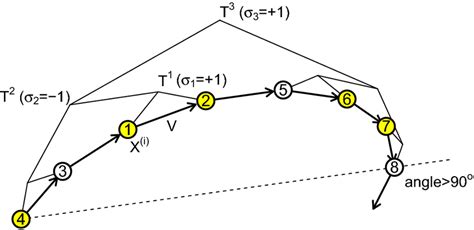 An Example Diagram Of A Final Binary Tree Constructed In An Iteration Download Scientific
