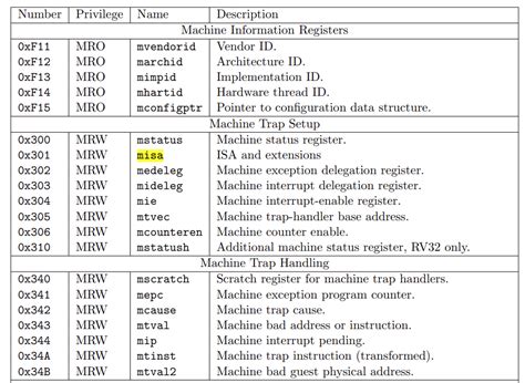 Big Core Support More Of The Spec Csr For Machine Mode Correct Csr Offset · Issue 288