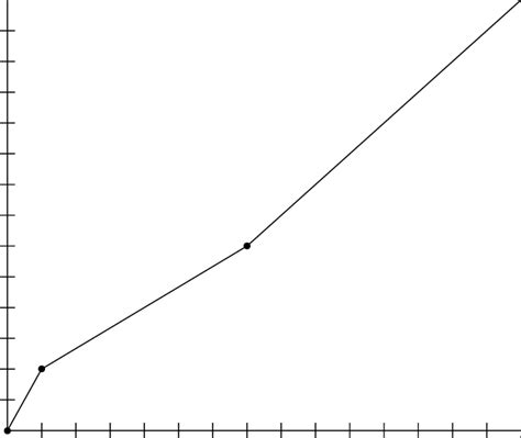 Trade Off Curve For 1l Max B W Download Scientific Diagram