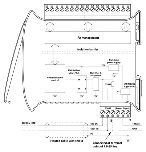 Modbus Modules Highest Performances Overdigit Com