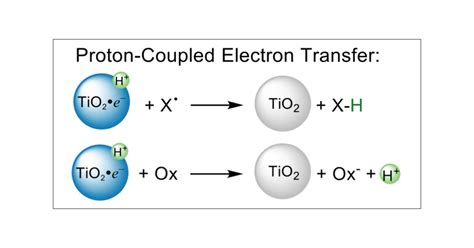 aqueous tio2 nanoparticles react by proton coupled electron transfer
