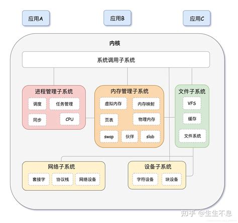 虚拟机实操入门 知乎