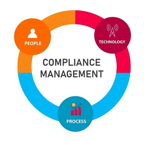 Compliance Management Service At ₹ 2500service In Bidhan Nagar