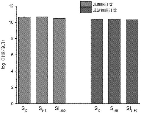 Method For Promoting Production Of Scfa By Intestinal Microbiota
