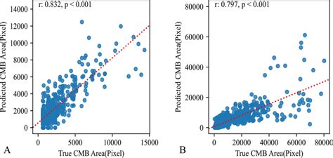 Pearson Analysis For Evaluating The Model Performance In Detecting Cmb Download Scientific