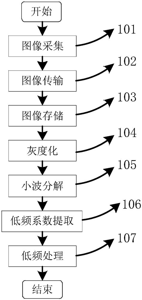 Image Enhancement Method Under Complicated Illumination Conditions Eureka Patsnap