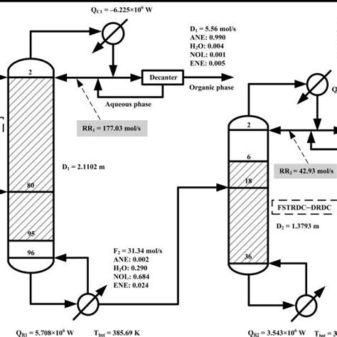 Pdf Thermally Coupled Reactive Distillation System For The