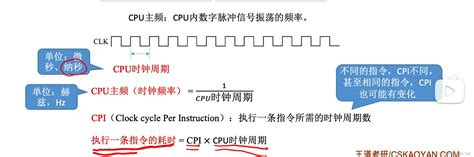 计算机组成原理 计算机性能指标 存储器的mar csdn博客