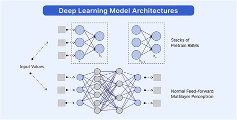 Deep Learning Vs Neural Networks Key Difference