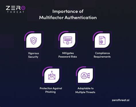 Cybersecurity Mfa Multifactorauthentication Dataprotection Passwordsecurity Dataprivacy