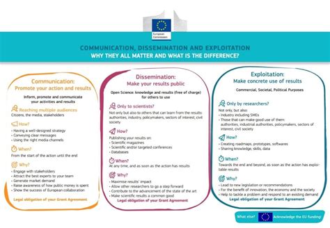 synyo communicates and disseminates the decice project decice