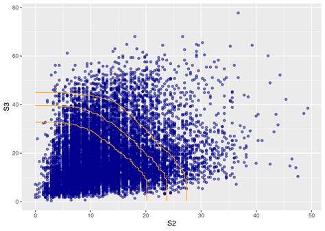 Tutorial On Statistical Computing On Extremes With R Conditional Extremes