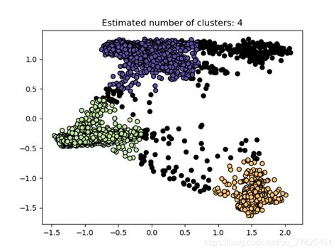 基于sklearn的聚类算法的聚类效果指标sklearn 聚类评价指标 Csdn博客
