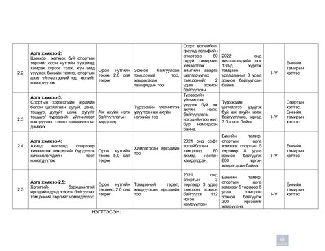 2022 ОНЫ ГҮЙЦЭТГЭЛИЙН ТӨЛӨВЛӨГӨӨ