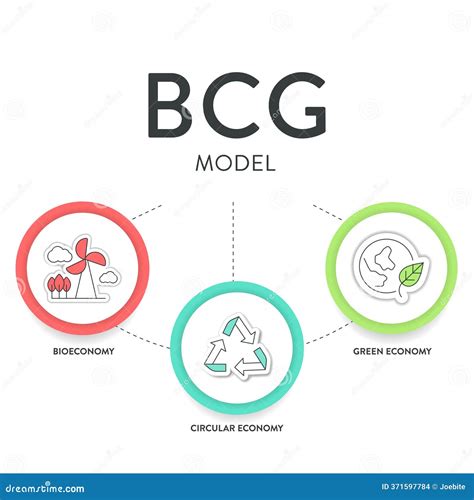 Bcg Model Strategy Infographic Diagram Chart Banner Template For Presentation Has Bio Economy