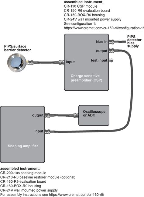 Surface Barrier Or Pips Detectors Cremat Inc