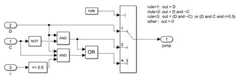 The Integrator System Block Hybrid Equations Toolbox