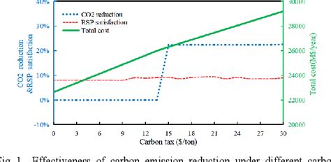 Figure 1 From Two Stage Robust Planning Scheme For Simulating Renewable