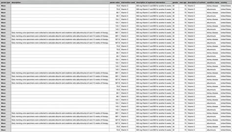 creating a dietary recommendations knowledge graph with timbr timbr ai
