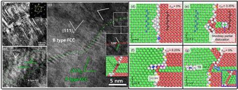 变形 Ti 5atal 合金中 Hcpfcc 界面的位错诱导 Fcc 孪晶：实验和模拟journal Of Physics And