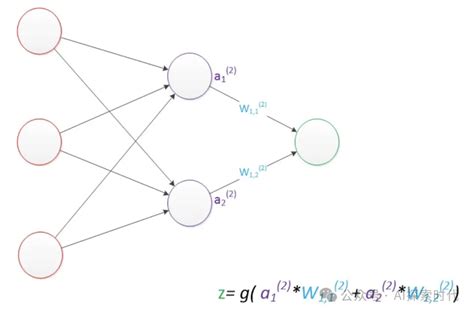 神经网络技术的核心之——反向传播算法 bp算法 ai x aigc专属社区 51cto