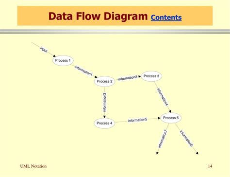 PPT UML Notation PowerPoint Presentation Free Download ID