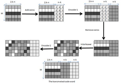 Encoder Structure Of Sc Osmld Download Scientific Diagram
