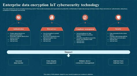 Enterprise Data Encryption IoT Cybersecurity Technology PPT PowerPoint
