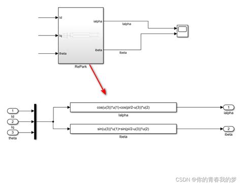Pmsm Foc控制 Matlabsimulink仿真之反park变换 Csdn博客