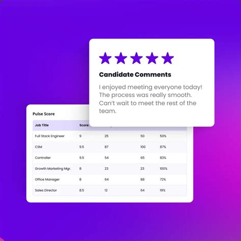 Recruiting Analytics And Ai Recommendations Goodtime