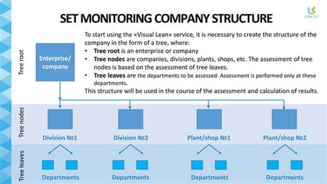 Project Visual Lean Audit Tracking System By Leansoft Company Ppt