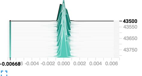 wrong histograms · issue 42 · lanpa tensorboardx · github