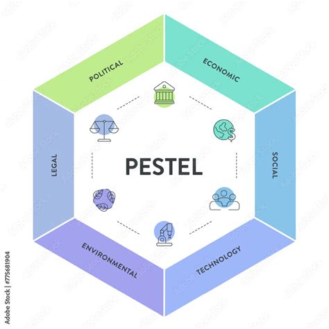 Pestel Analysis Strategy Framework Infographic Diagram Chart