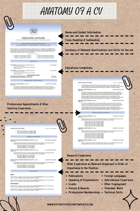 CV Vs Resume Key Differences Examples Templates Checklist
