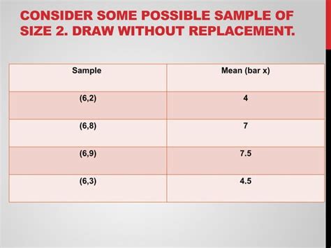 Estimation Of Parameterspptx Pptx Estimation Of Parameterspptx Pptx
