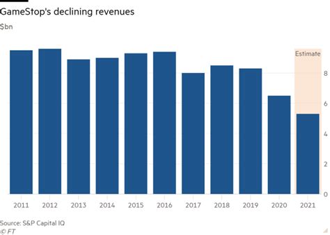 Gamestop How A Video Game Chain Was Dragged Into The War On Wall St