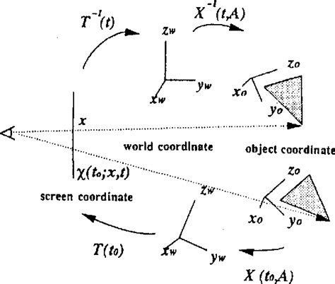 Temporal Anti Aliasing Semantic Scholar